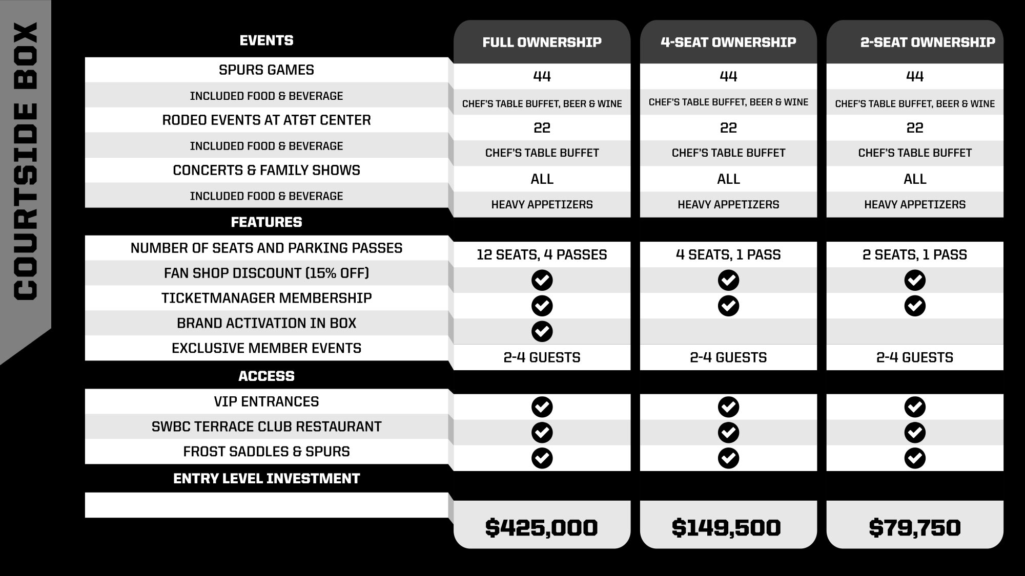 Suite Ownership | Spurs Suites