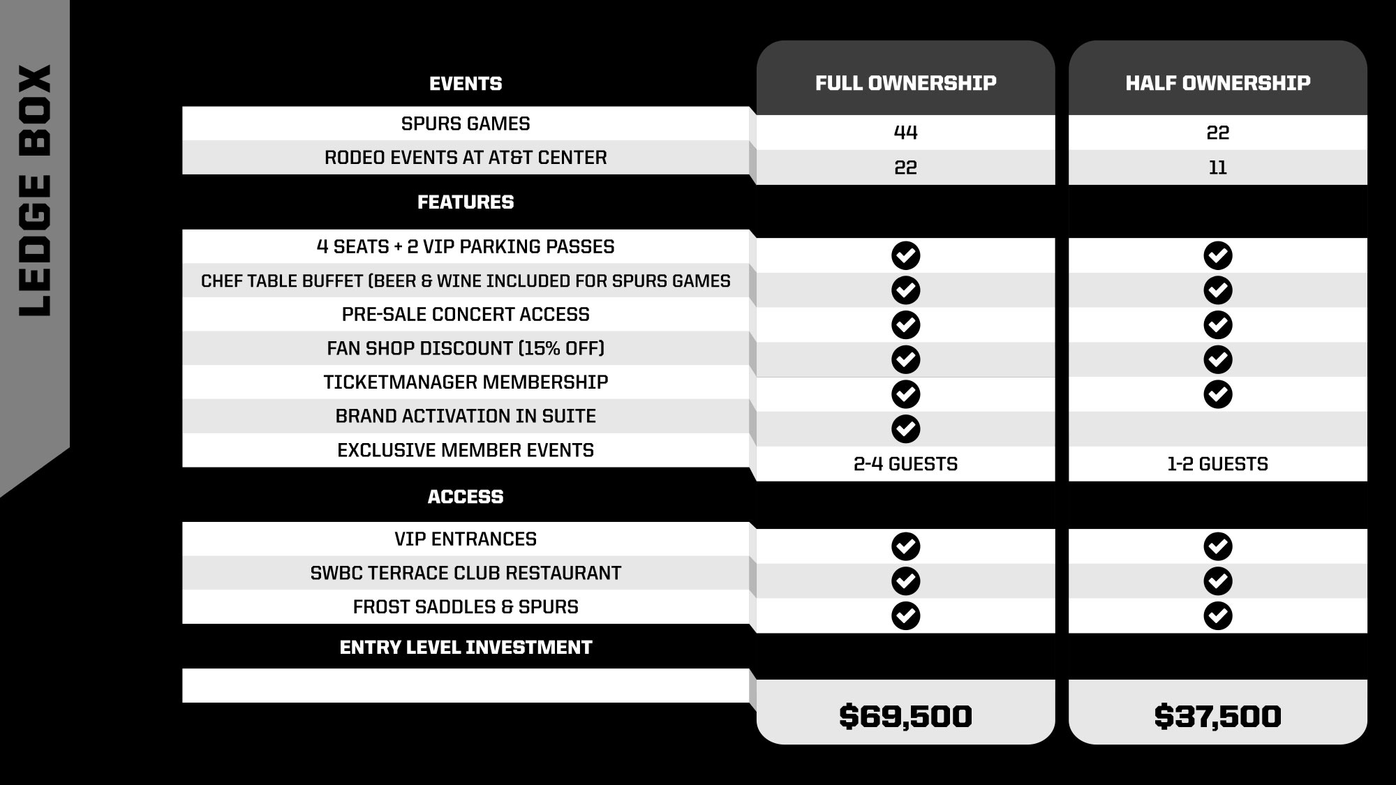 Suite Ownership | Spurs Suites